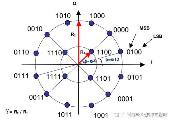 【卫星专题】DVB-S2端到端仿真 - 知乎