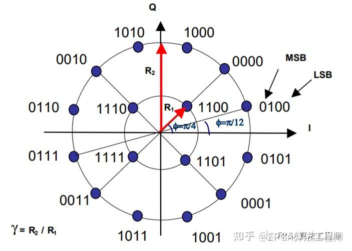 【卫星专题】DVB-S2端到端仿真 - 知乎