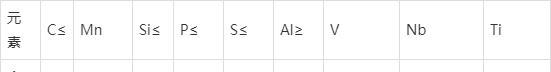 Q355A,Q355B,Q355C,Q355D,Q355E材质性能区别与用途 - 知乎