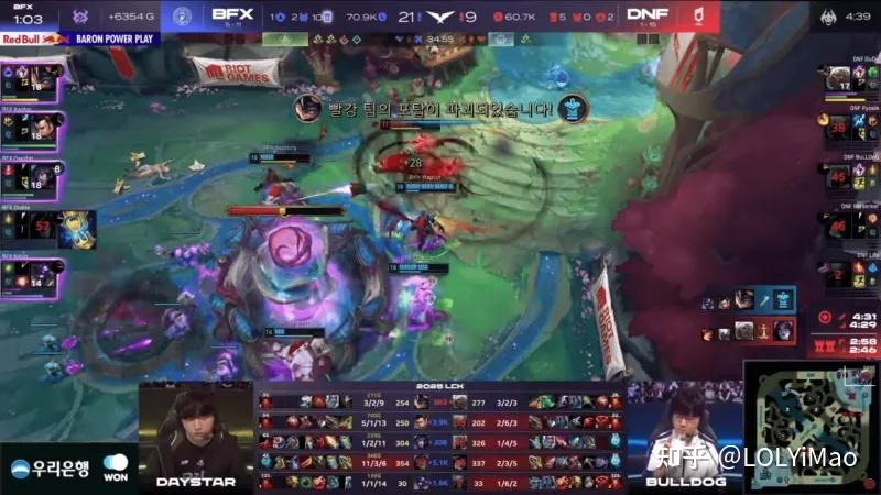 2025LCK赛区BFX 2-1 DNF - 知乎