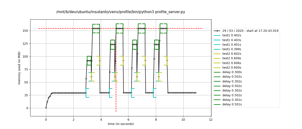 Python memory profiler 上手实践 - 知乎