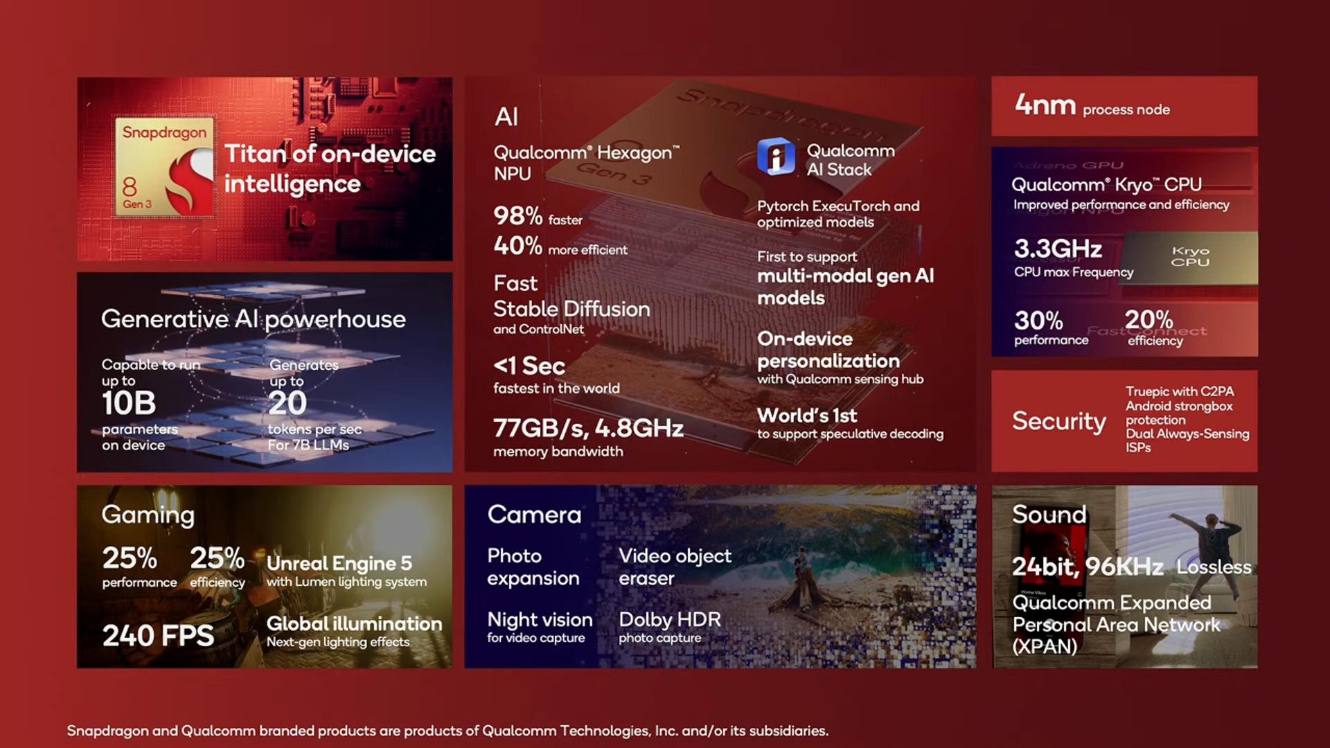 如何评价10月25日发布的骁龙8Gen3处理器？ - 知乎