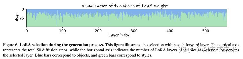 破解LoRA融合密码！无需训练夺得SOTA！K-LoRA巧用Top-K策略，让风格与主体完美融合 - 知乎
