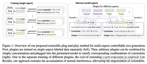 ACL23 aspect相关工作 - 知乎