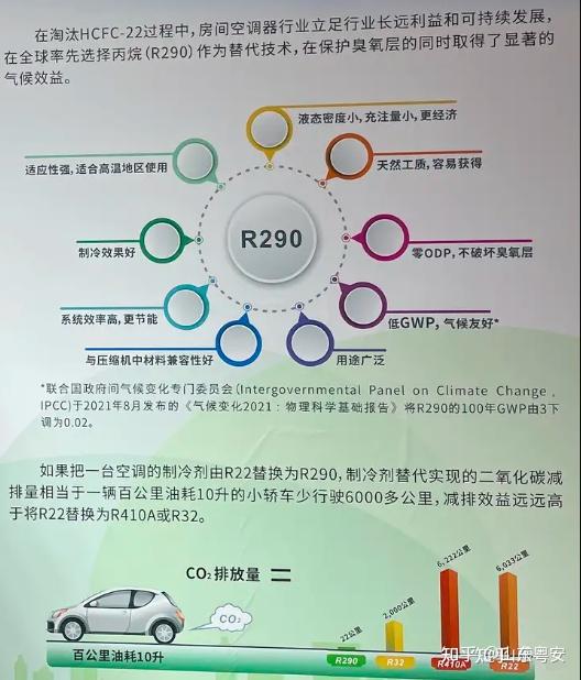 Midea Leads Globally in R290 Eco-Friendly Refrigerant Technology ...