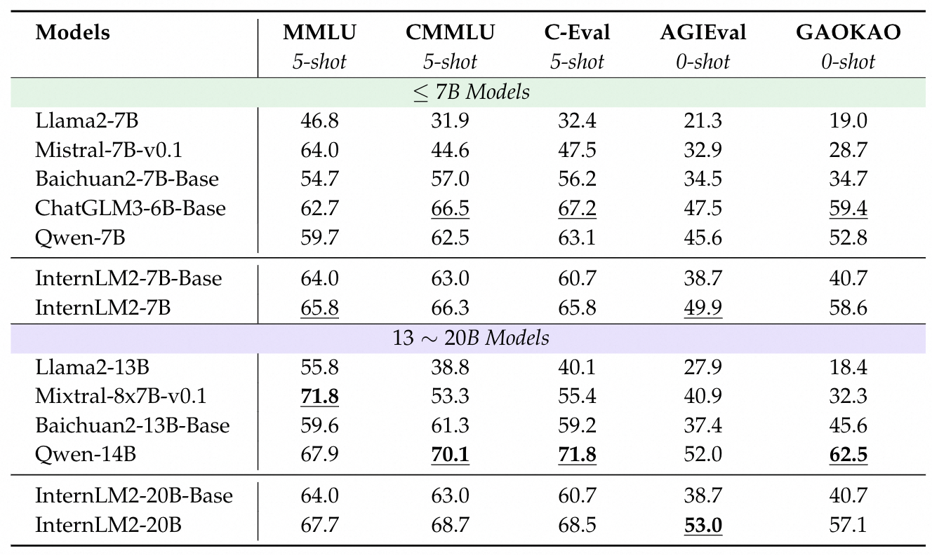上海AI Lab：书生大模型 InternLM - 知乎