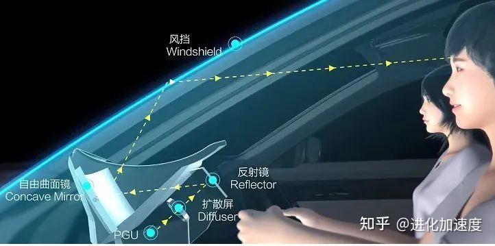 Ar Hud光波导产业技术解析，衍射光波导成主流 知乎