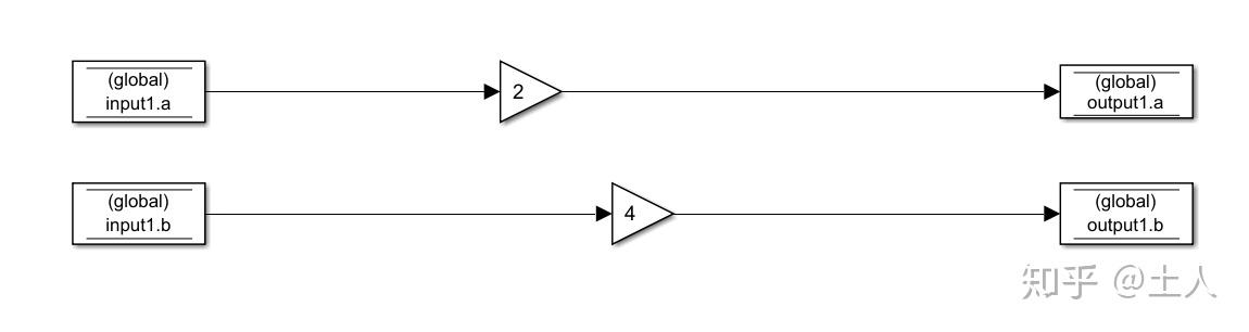 Simulink DataStoreRead/Write - 知乎