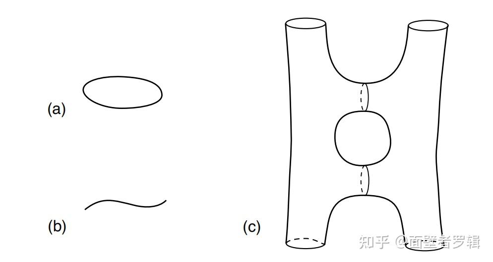 String theory 弦理论 (Joseph Polchinski)尝试汉化 - 知乎