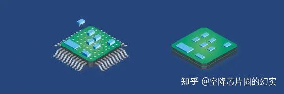 SiC、SoC、SIP、AD/DA、FPGA、ASIC你懂多少，来听专家详细解答！ - 知乎