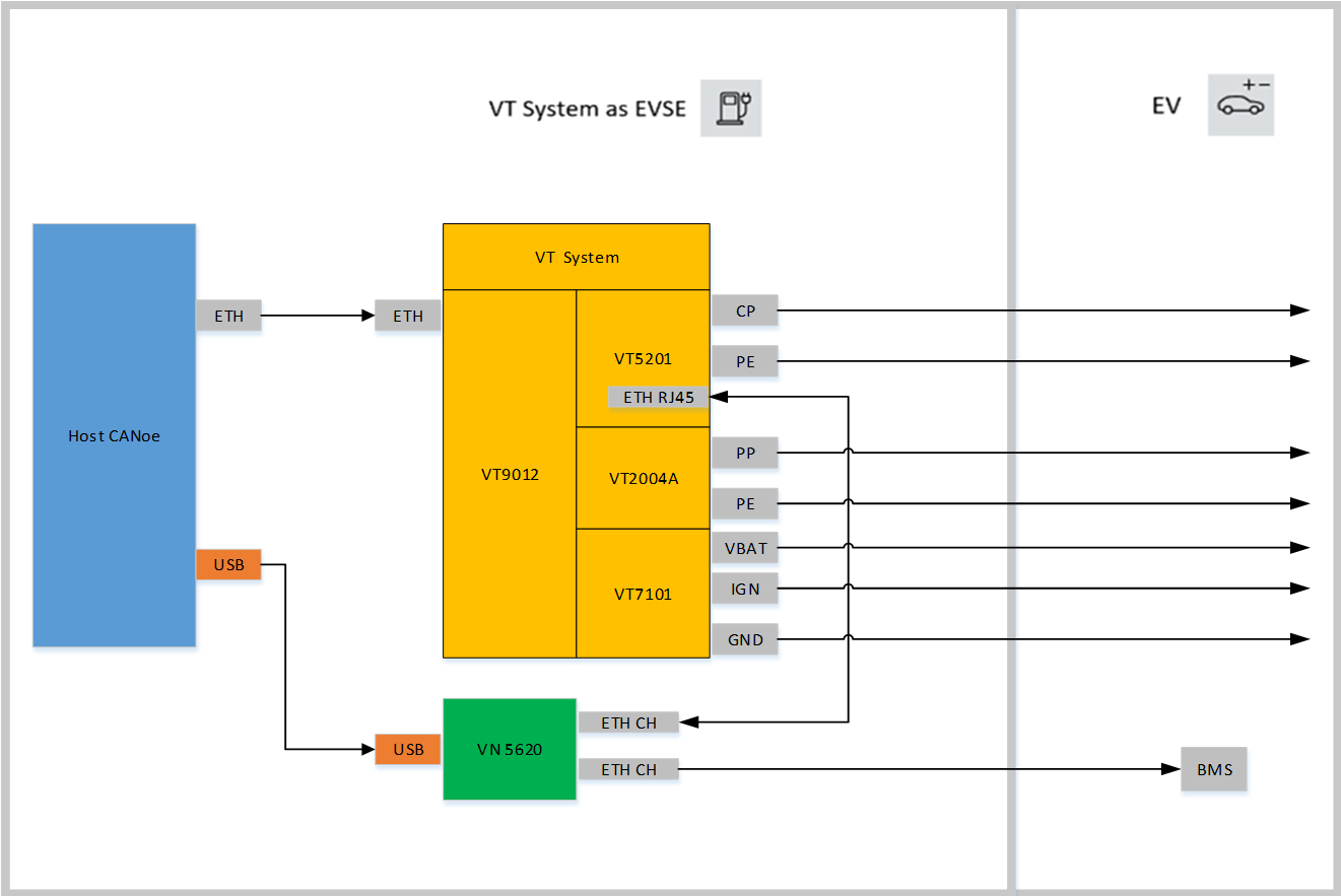 Vector工具链赋能：CANoe/VT 实战 EVCC 充电测试 - 知乎