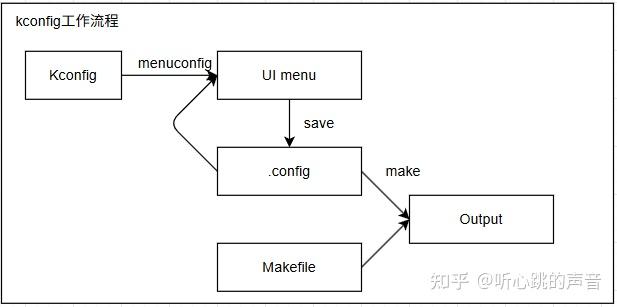 menuconfig配置界面和kconfig语法 - 知乎