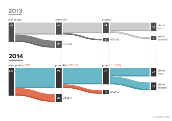 ALLUVIAL DIAGRAM（冲积图）详解和R语言实现实例 - 知乎