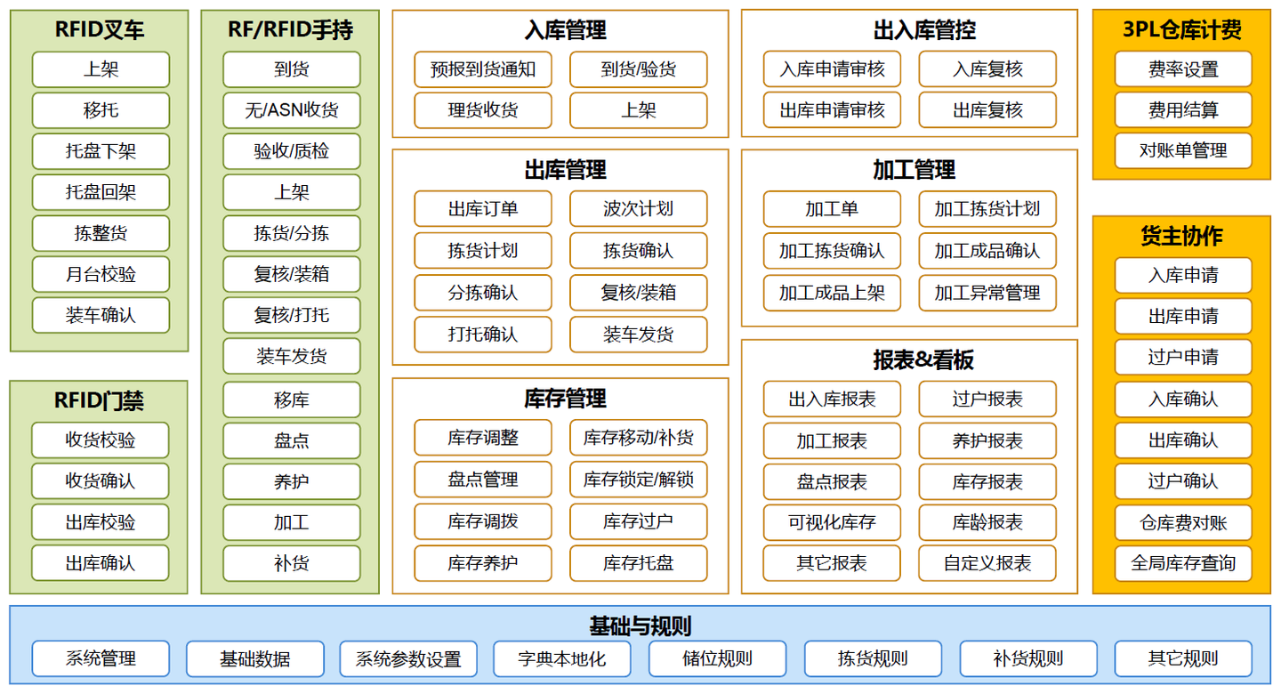 综合ERP及MES系统解决方案（v1.0） - 知乎