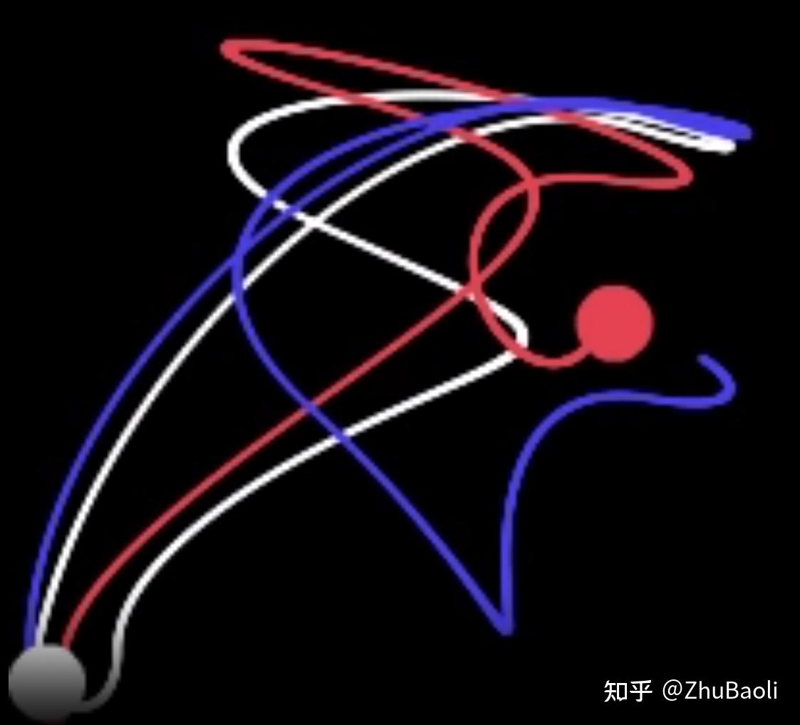 关于AE中wiggle表达式的第五个参数t的想法 - 知乎