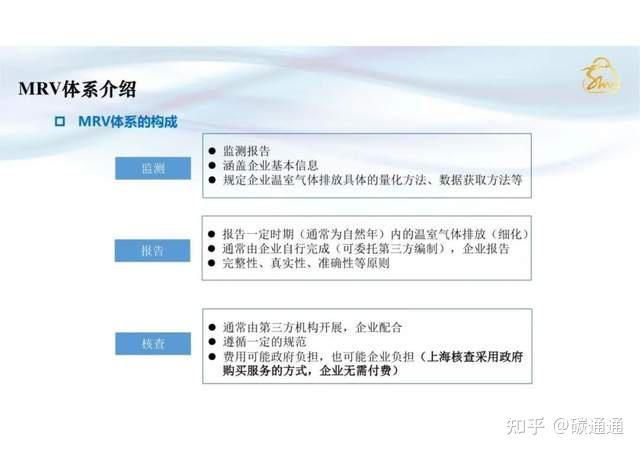 碳市场建设的基石！MRV机制全链条梳理，附PPT下载 - 知乎