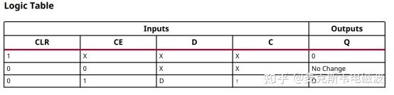 always描述时序电路为什么要使用时钟上升沿posedge clk - 知乎
