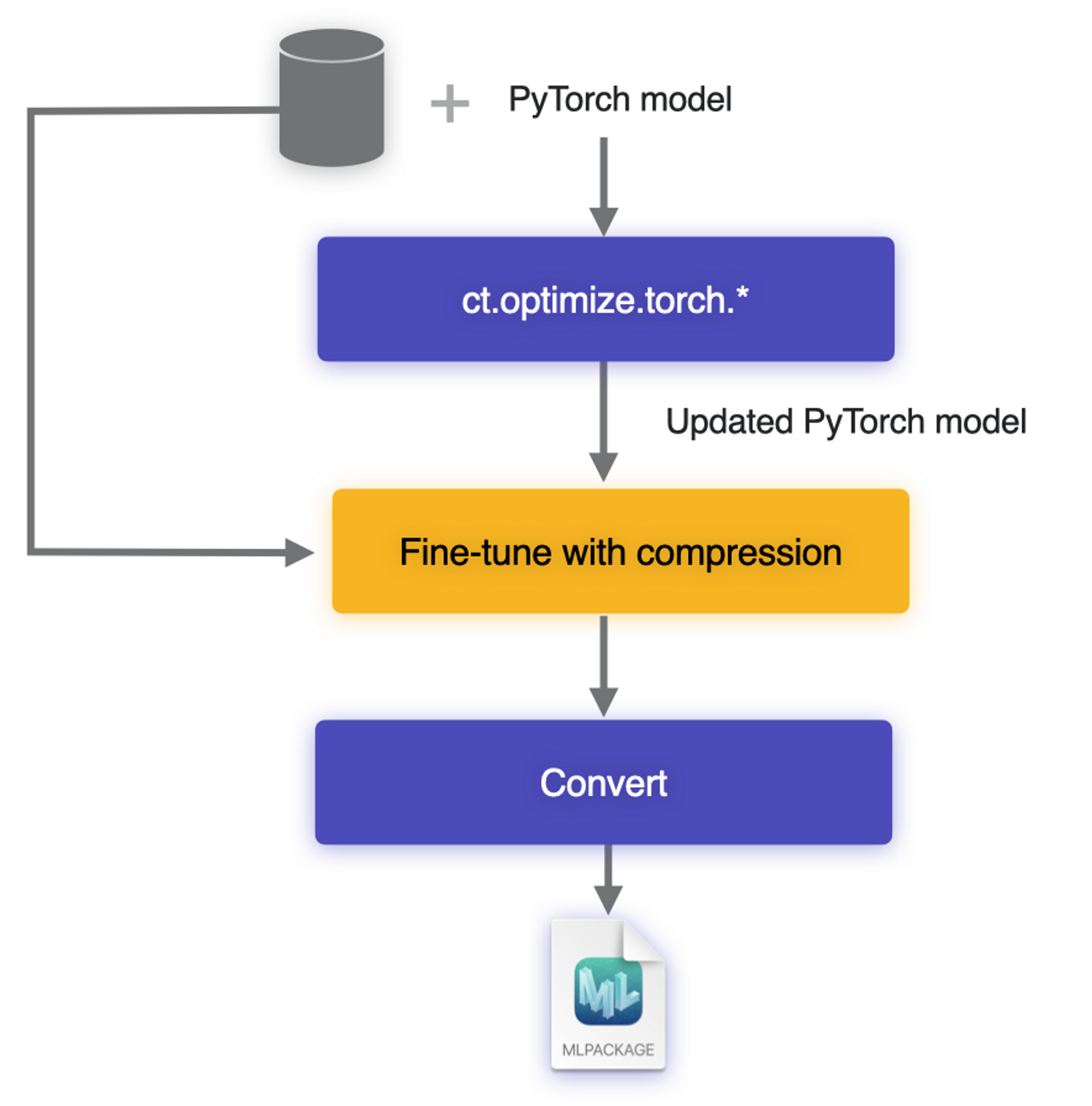模型加速：量化方法PTQ与QAT - 知乎