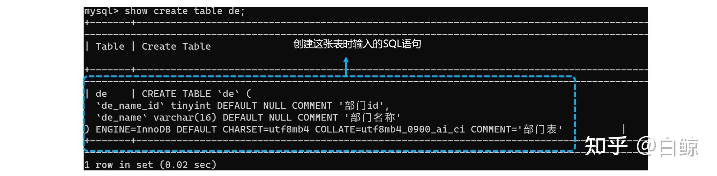 4.查看MySQL中的库和表 - 知乎