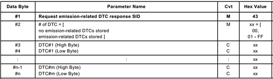 OBD协议介绍 - 知乎