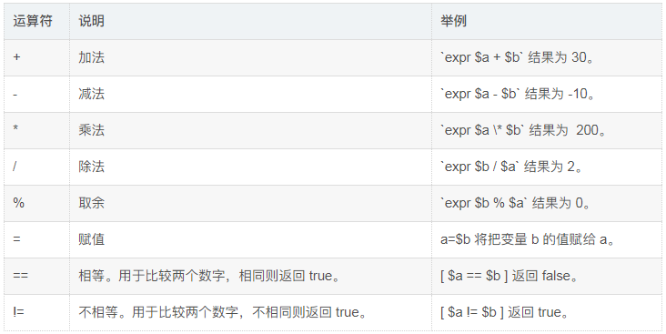 18spring Cloud Spring Boot Mybatis Uniapp分布式、微服务、云架构企业快速开发架构之shell 基本运算符 知乎 2214