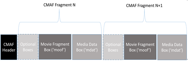 技术解码 | CMAF技术解码及实践 - 知乎