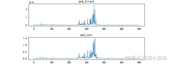 时间序列特征提取-python - 知乎