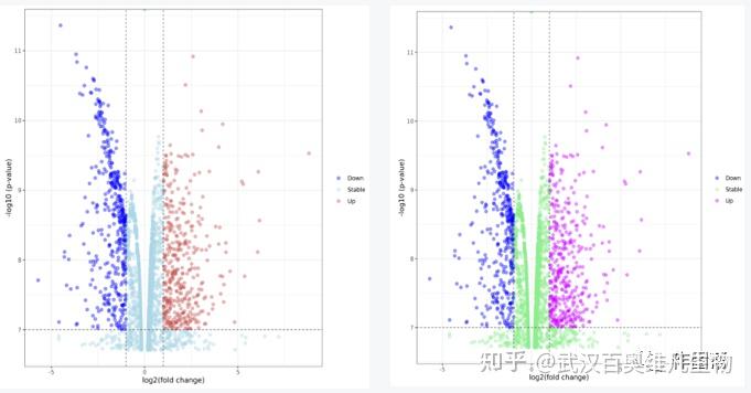 在线作图|2分钟绘制一张精美的火山图（Volcano Plot） - 知乎