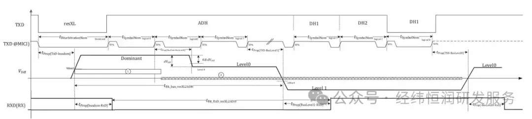 CANXL协议解读系列 | (2)一文读懂ISO 11898-2：2024 CANXL物理层 - 知乎