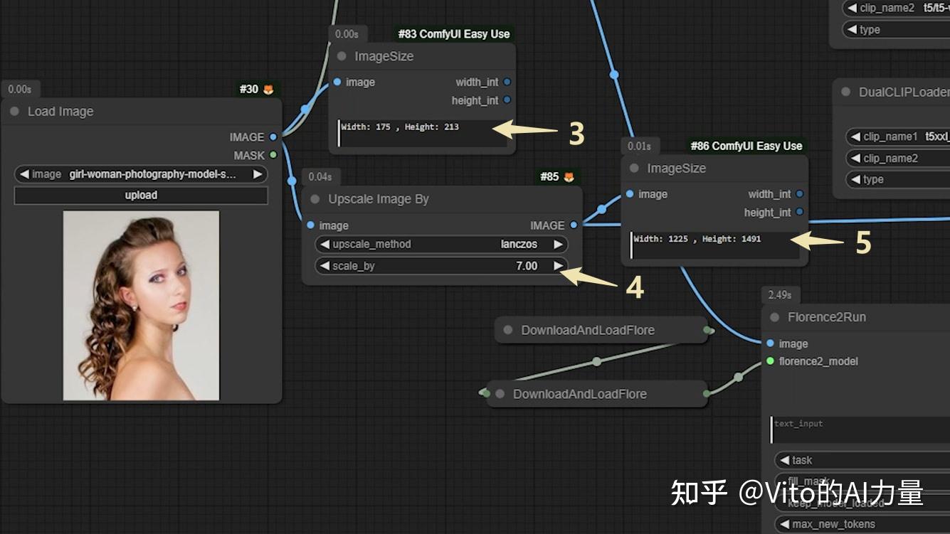 Flux Controlnet 放大工作流:结合 Florence 2 和 Gguf 量化 知乎