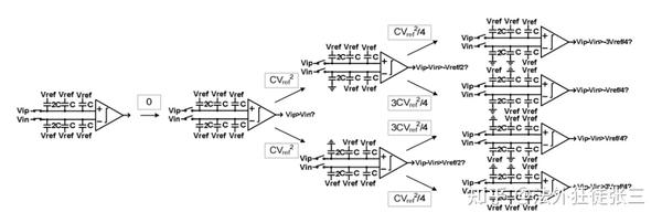 几种SAR ADC中开关时序 - 知乎