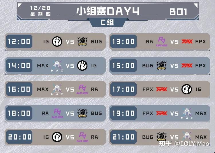 德玛西亚杯C组：IG、RA、FPX等队争八强最后席位 - 知乎