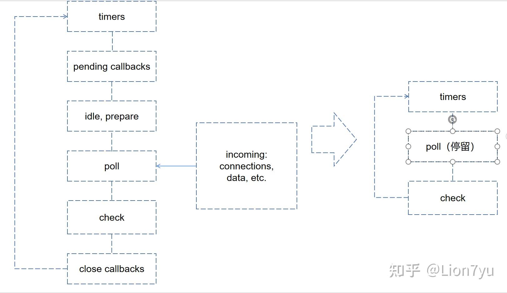 Event Loop 事件循环 - 知乎