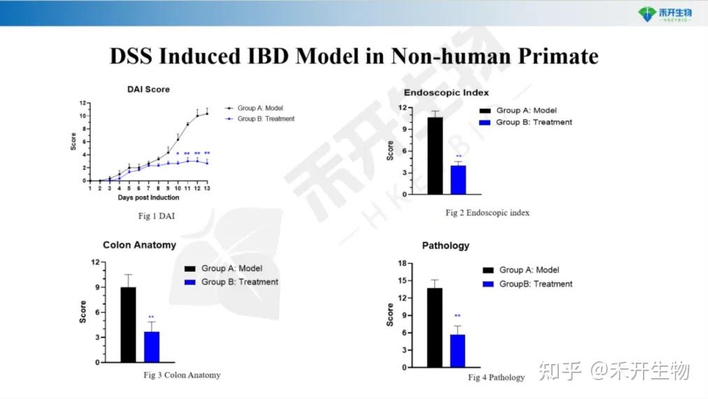 小禾说 | 自身免疫疾病靶点与模型系列(24)——α4β7：拯救IBD的急先锋 - 知乎