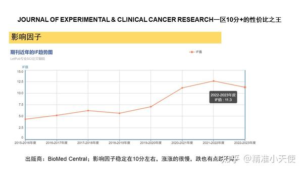 JOURNAL OF EXPERIMENTAL & CLINICAL CANCER RESEARCH 一区10分+性价比之王投稿实战经验 - 知乎