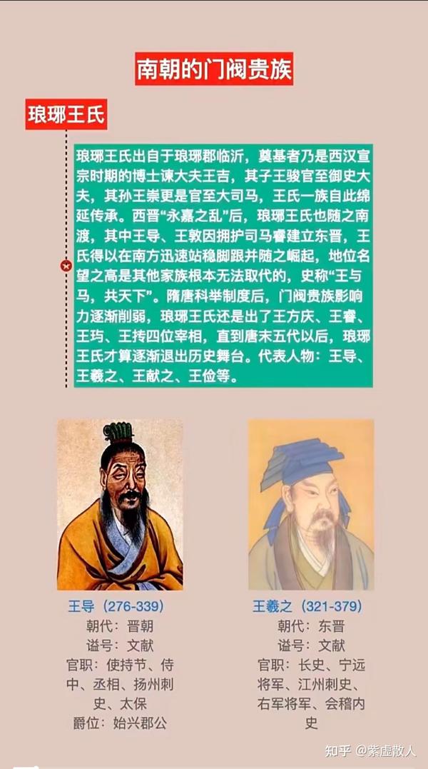 南北朝时期南朝的门阀贵族 知乎