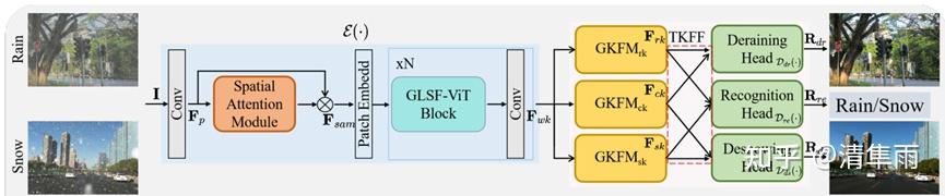 ICCV2023：SmartAssign: Learning A Smart Knowledge Assignment Strategy ...