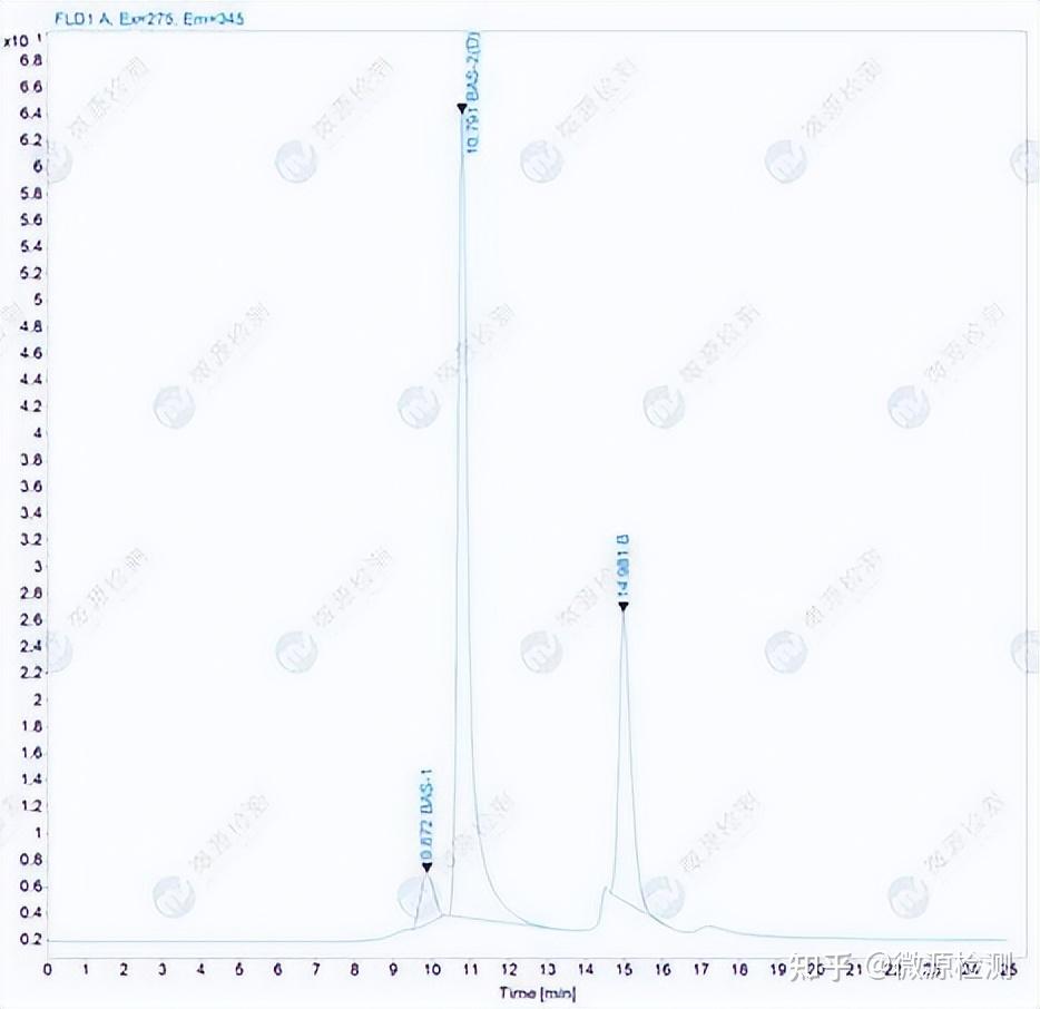 HPLC-SEC检测原理及蛋白残留检测相关应用 - 知乎