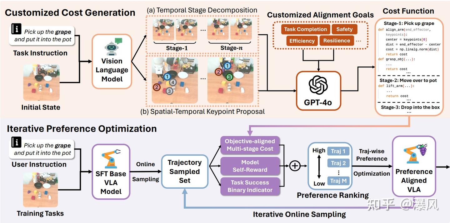 对VLA的RL最新进展梳理 - 知乎