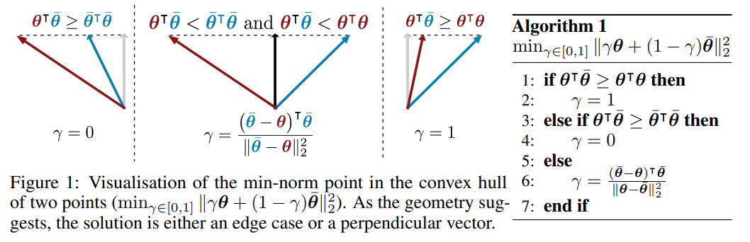 深度学习模型的多Loss调参技巧 - 知乎