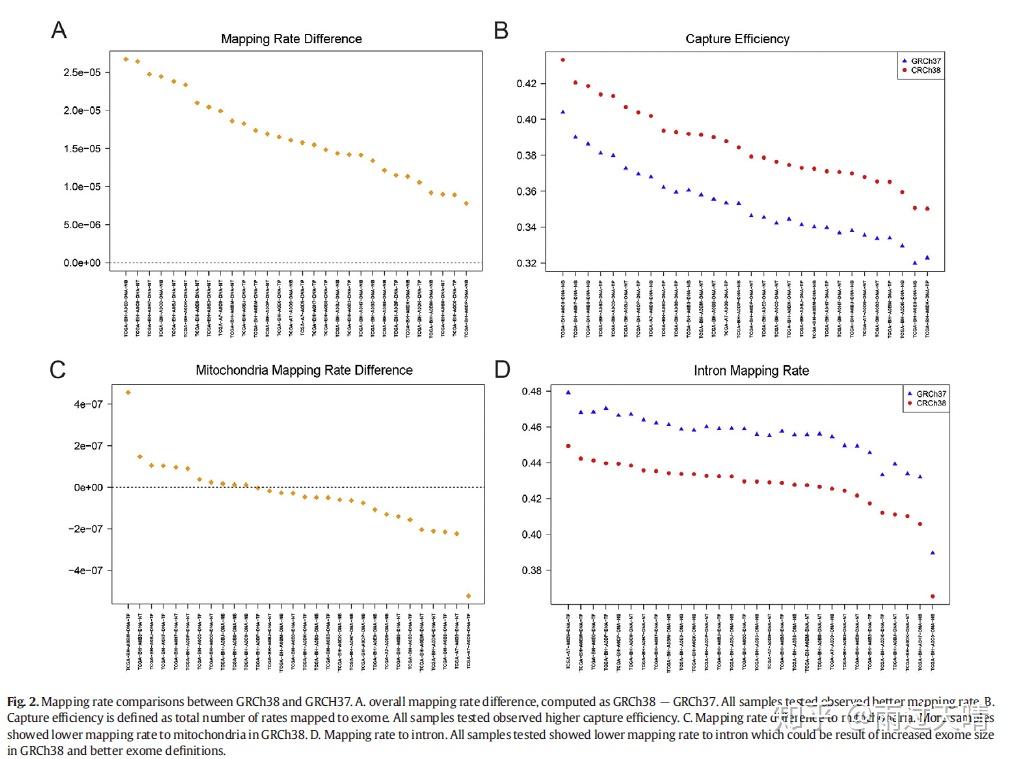 人类参考基因组GRCh37 VS GRCh38 - 知乎