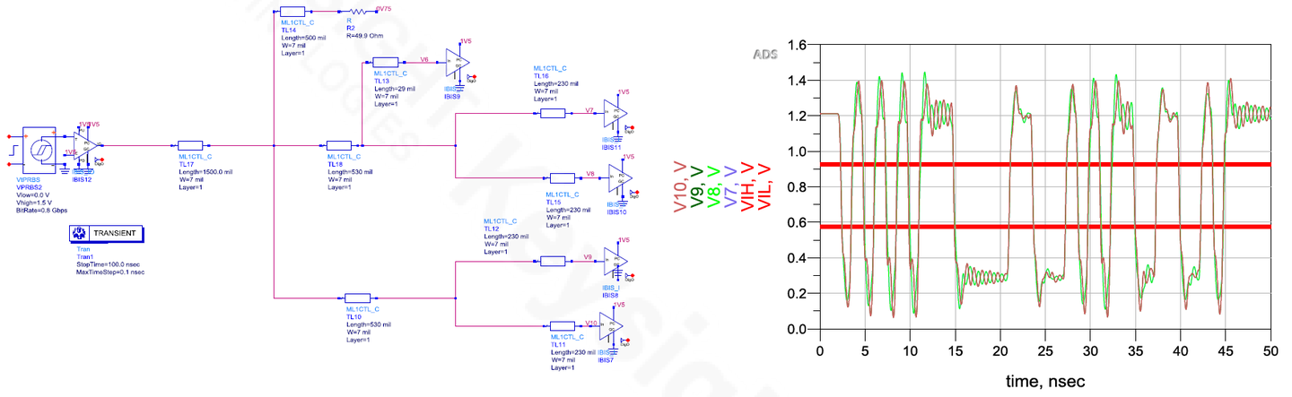 ADS 在信号完整性中的应用 - 知乎
