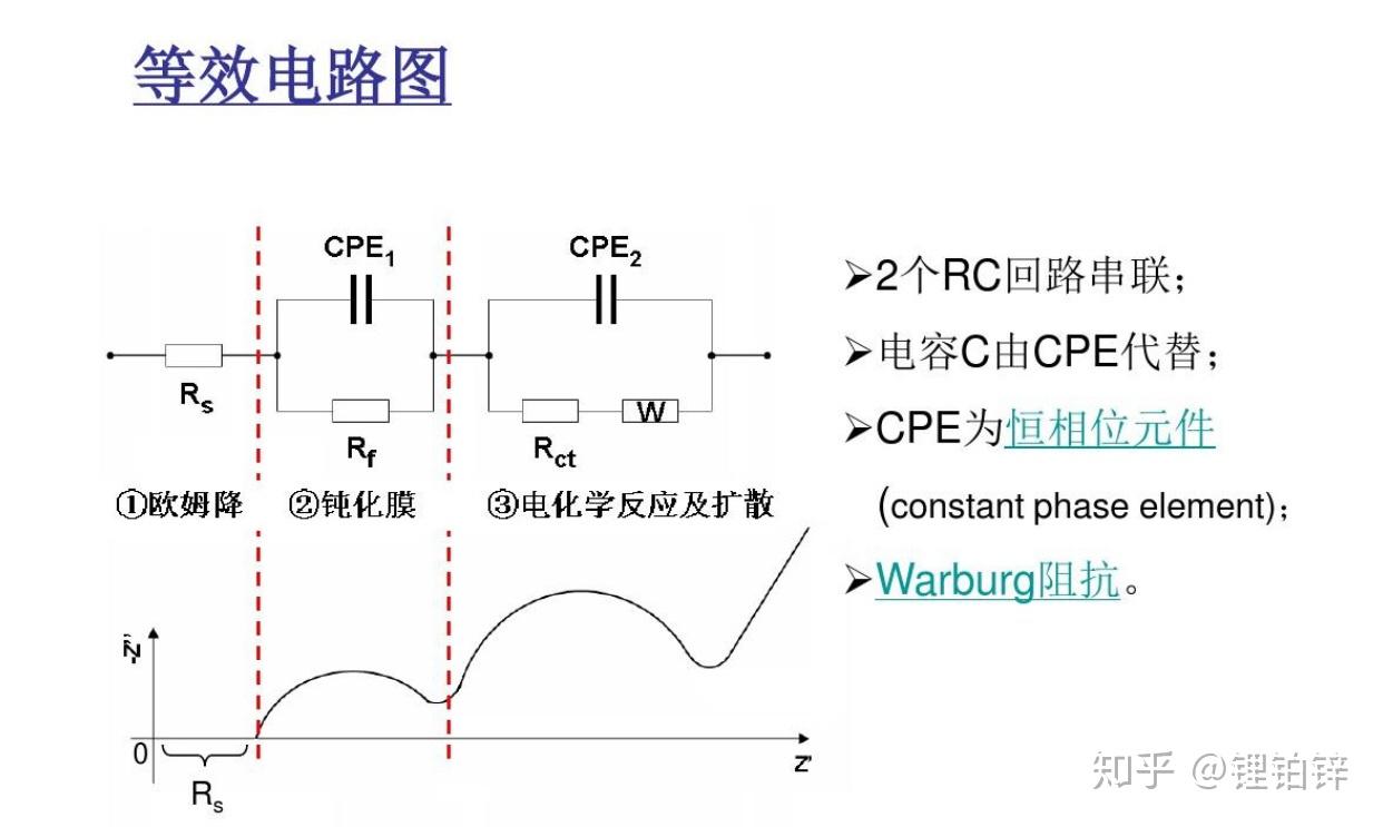 Zview如何使用？ - 知乎