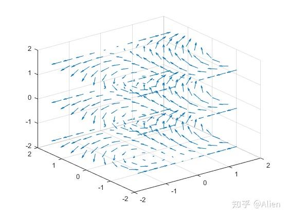 MATLAB画图技巧与实例（二十三）：箭头向量图quiver和quiver3函数 - 知乎
