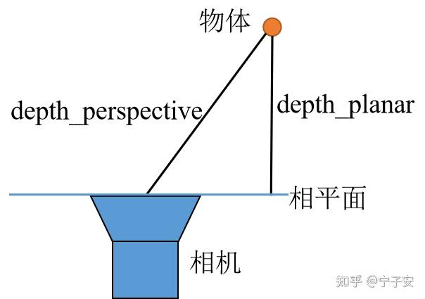 AirSim(19) - 深度图详解 - 知乎