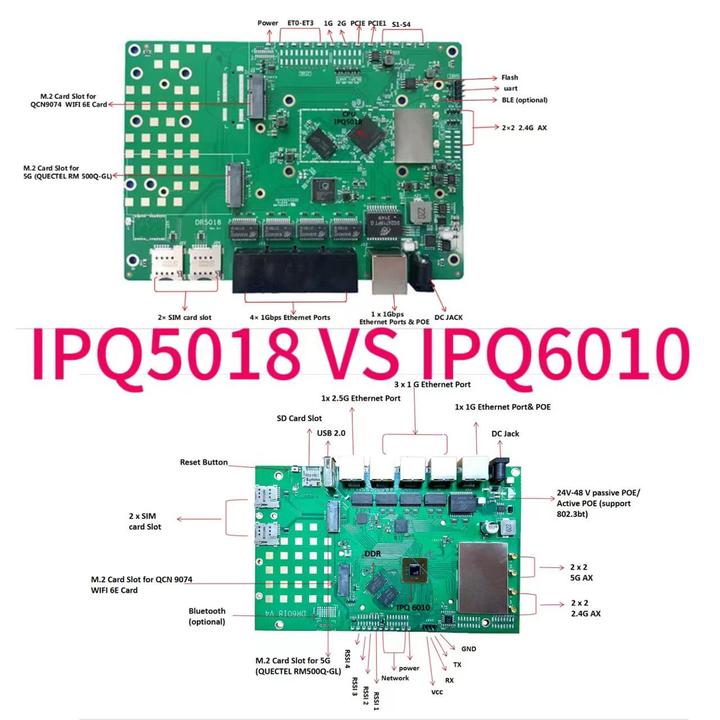 IPQ5018 VS IPQ6010, looking to the future of wireless connectivity,QCN9074. - 知乎