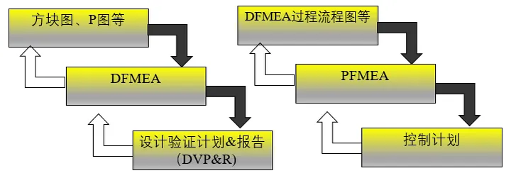 DFMEA的运用你知道哪些?——SunFMEA - 知乎