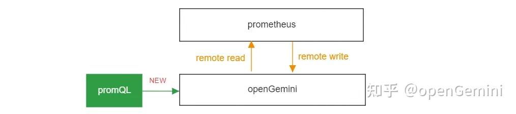 openGemini：v1.3.0 重大特性发布 - 知乎