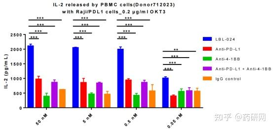 T细胞共刺激靶标：4-1BB - 知乎