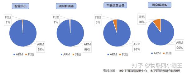 尝试梳理下ARM处理器的发展历史 - 知乎